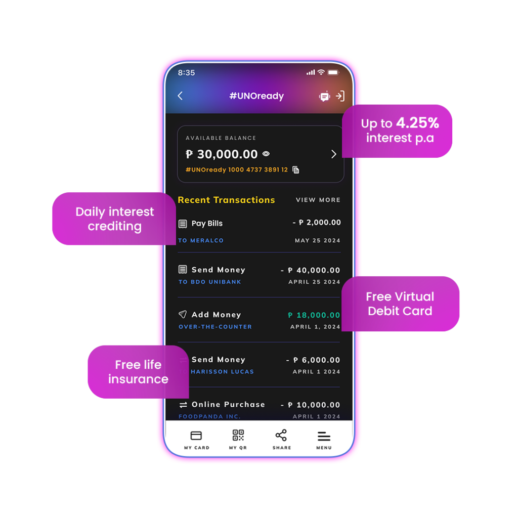 UNOBank – UNO Digital Bank